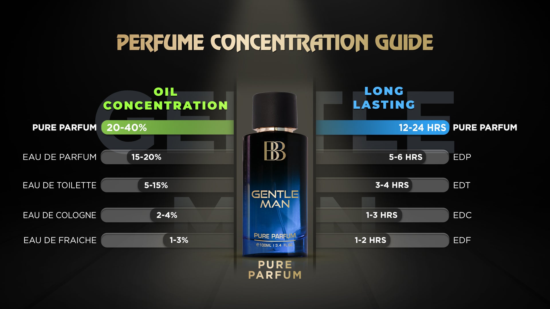 GENTLE MAN #1 Pure Perfume for Men (100ml) by Bergamot Beaute ...