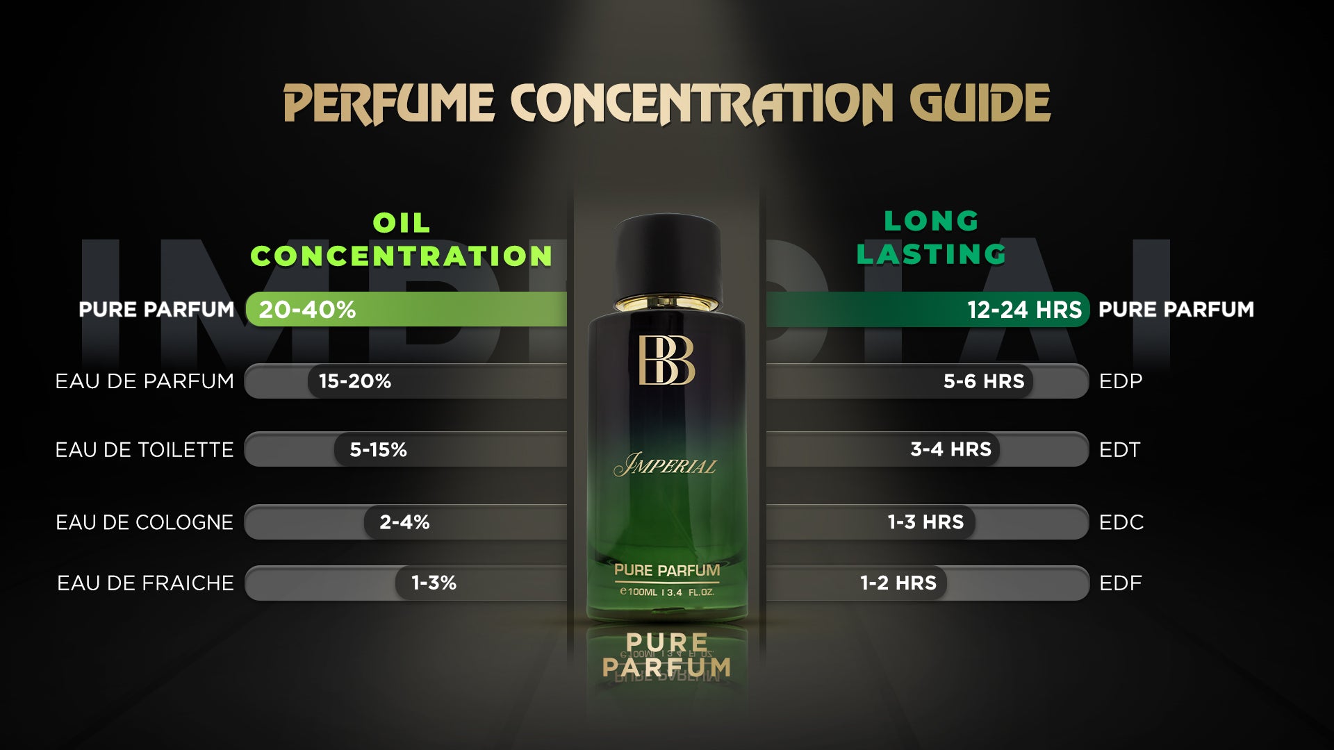 IMPERIAL #1 Pure Perfume for Men (100ml) by Bergamot Beaute – Bergamot ...